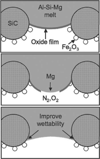 Liquid Metal Infiltration Processing of Metallic Composites: A Critical ...