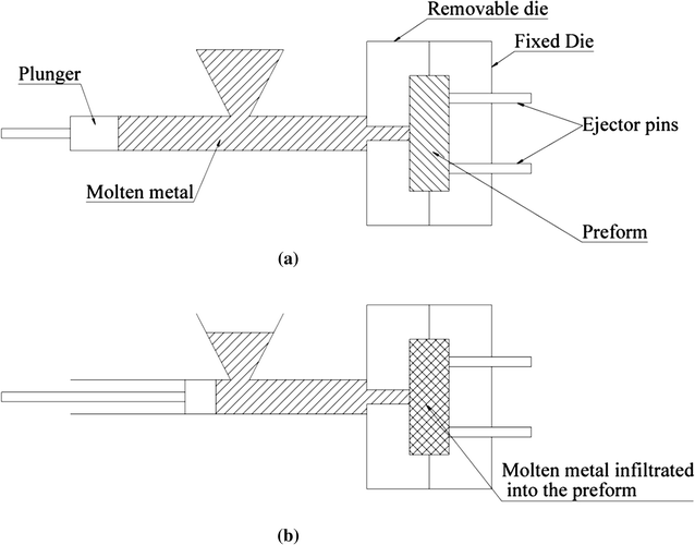 Liquid Metal Infiltration Processing of Metallic Composites: A Critical ...