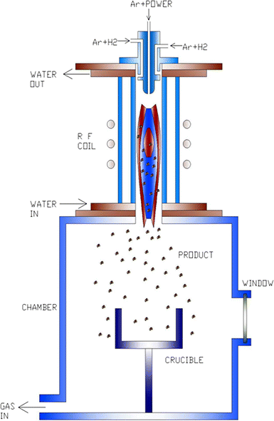 Hydrogen Plasma Processing of Iron Ore | SpringerLink
