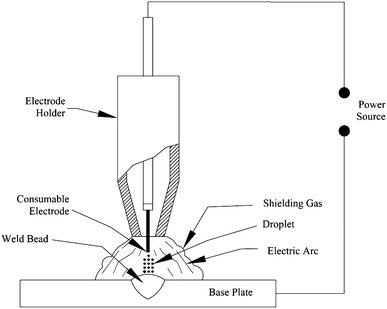 Effect of Pulse Parameters on Weld Quality in Pulsed Gas Metal Arc ...