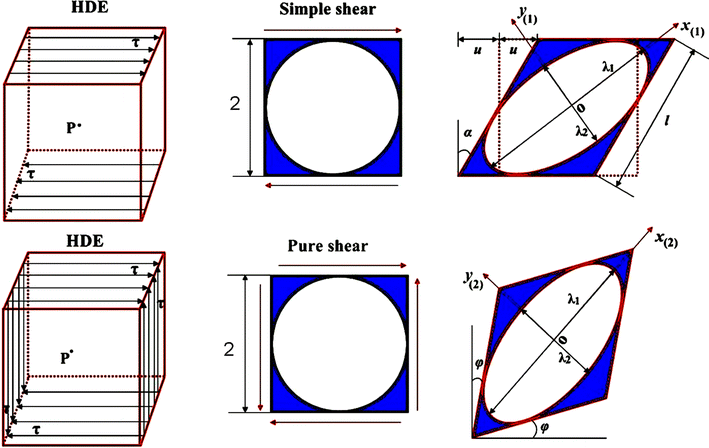 Micro-structural Evolution in Metals Subjected to Simple Shear by a ...