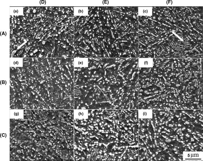 Effect of Spheroidizing Annealing on Microstructure and Mechanical ...