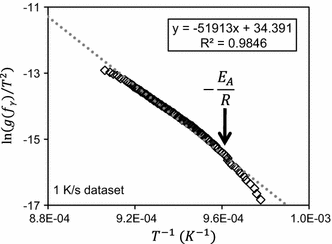 Development of an Austenitization Kinetics Model for 22MnB5 Steel ...
