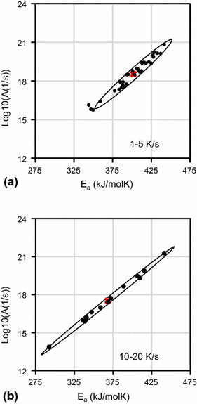 Development of an Austenitization Kinetics Model for 22MnB5 Steel ...