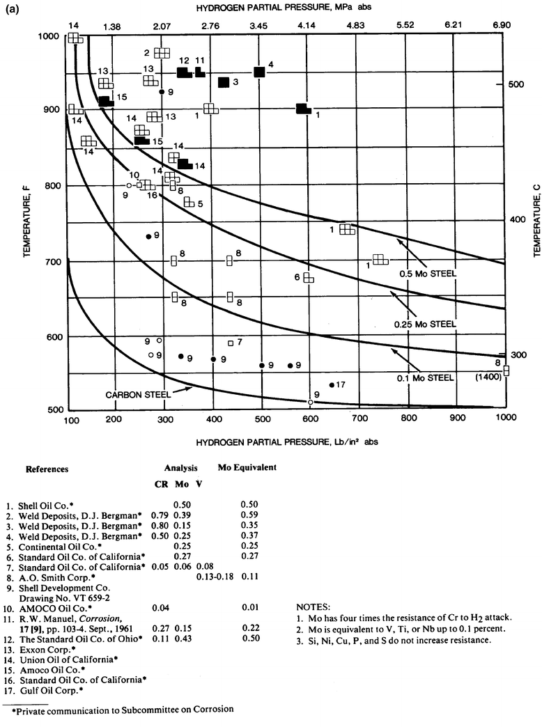 Hydrogen Embrittlement of Metals: A Primer for the Failure Analyst ...