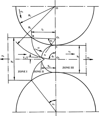 Split Ends and Cracking Problem During Hot Rolling of Continuously Cast Steel Billets | SpringerLink