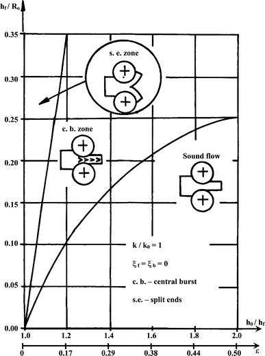Split Ends and Cracking Problem During Hot Rolling of Continuously Cast Steel Billets | SpringerLink