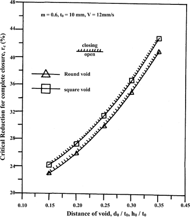 Split Ends and Cracking Problem During Hot Rolling of Continuously Cast Steel Billets | SpringerLink