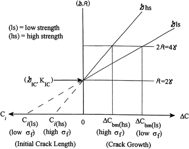 The Fractography and Crack Patterns of Broken Glass | SpringerLink