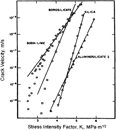 The Fractography and Crack Patterns of Broken Glass | SpringerLink