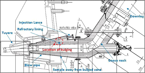 Investigation on Bulging of Blow Pipe in a Blast Furnace | SpringerLink