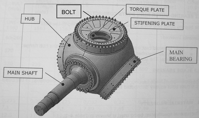 Failure Investigation of the Wind Turbine Blade Root Bolt | SpringerLink