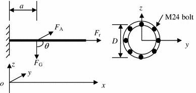 Failure Investigation of the Wind Turbine Blade Root Bolt | SpringerLink