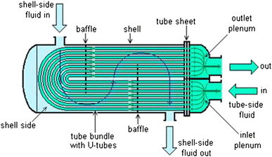 Failure Analysis of Heat Exchanger Tubes | SpringerLink