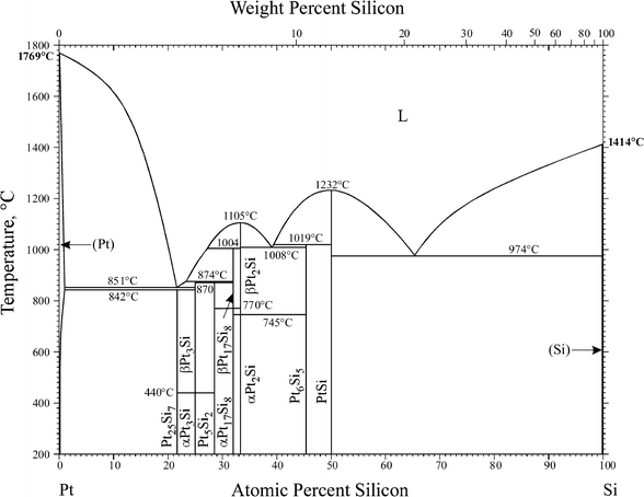 Pt-Si (Platinum-Silicon) | SpringerLink