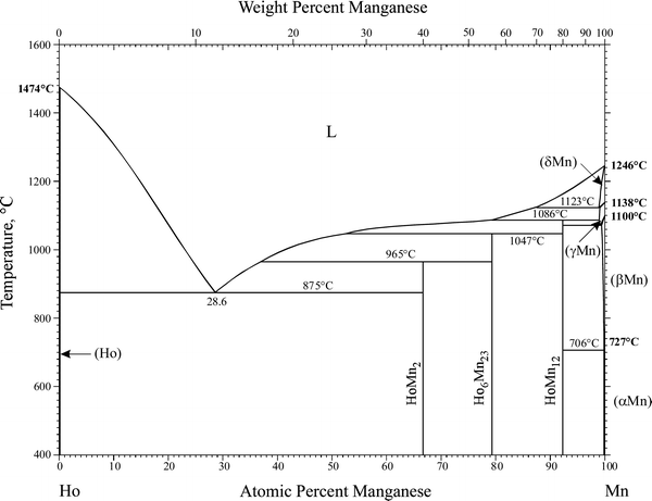 Supplemental Literature Review of Binary Phase Diagrams: Cs-In, Cs-K ...