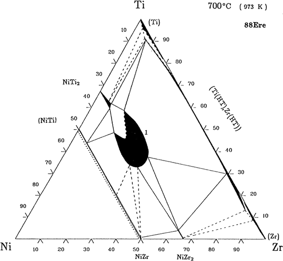 Phase Equilibrium in the Ni-Ti-Zr System at 800 °C | SpringerLink