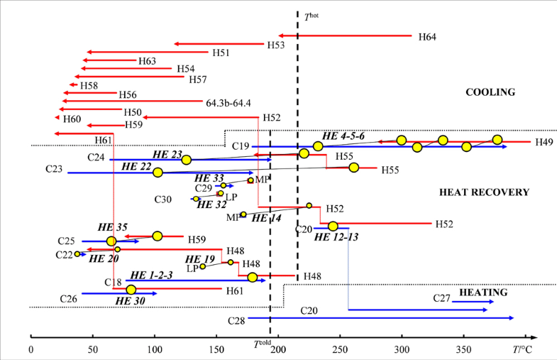 Heat Integration retrofit analysis—an oil refinery case study by ...