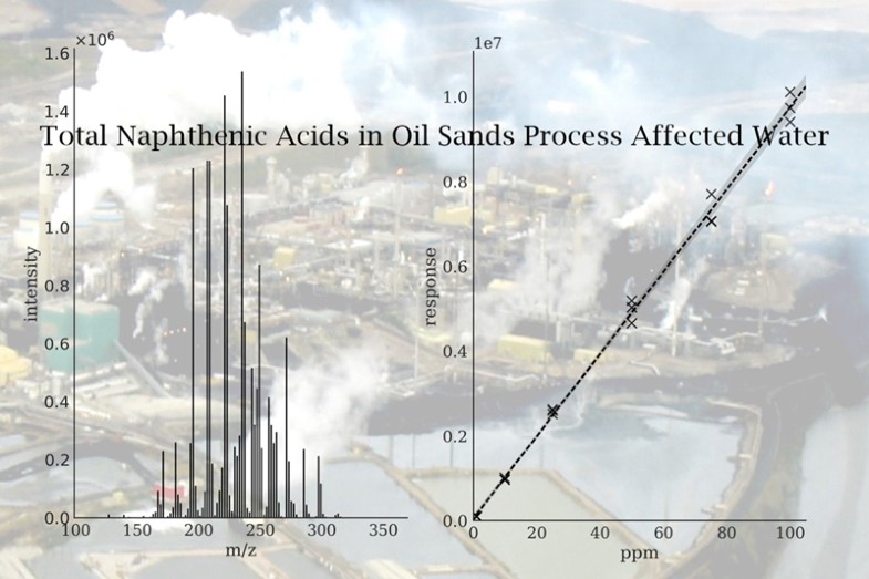Standard method design considerations for semi-quantification of total ...
