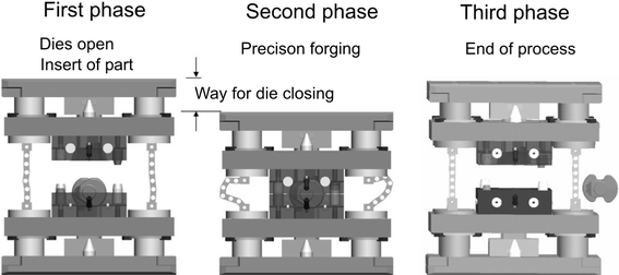 Flashless precision forging of a two-cylinder-crankshaft | SpringerLink