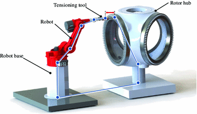 Robot guided bolt tensioning tool with adaptive process control for the ...