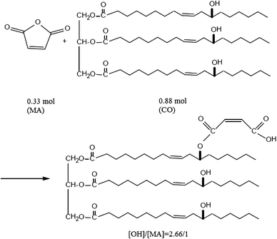 Kinetics of the Transesterification of Castor Oil with Maleic Anhydride ...