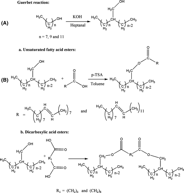 Synthetic Base Stock Based on Guerbet Alcohols | SpringerLink