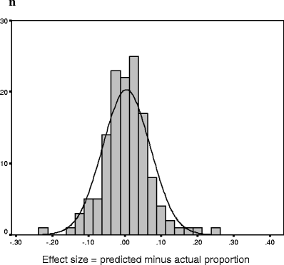 Bias and variability in purchase intention scales | SpringerLink