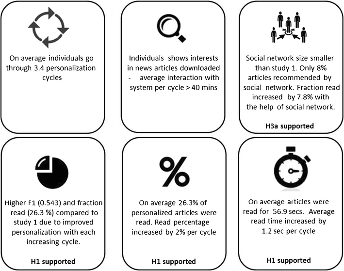 Adaptive personalization using social networks | SpringerLink