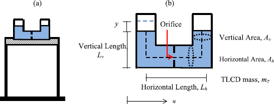 Tuned Mass Dampers | SpringerLink