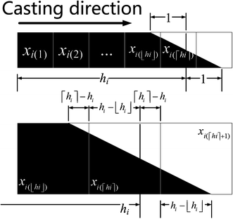Topology Optimization in Aircraft and Aerospace Structures Design ...