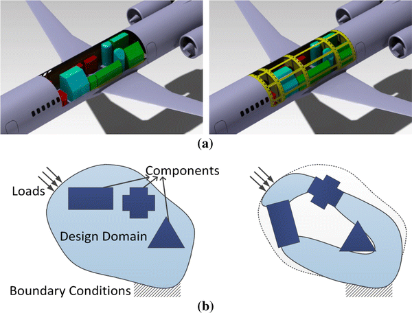 Topology Optimization in Aircraft and Aerospace Structures Design ...