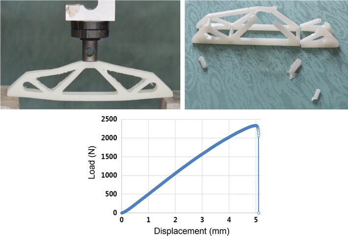 Topology Optimization in Aircraft and Aerospace Structures Design ...