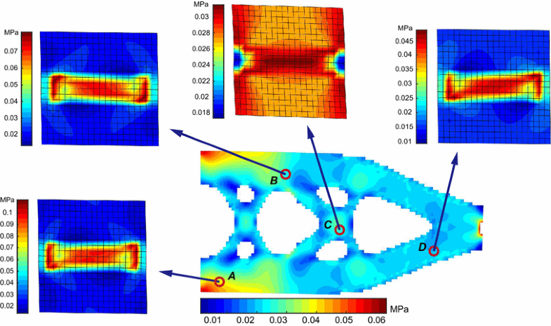 Recent Advances on Topology Optimization of Multiscale Nonlinear ...