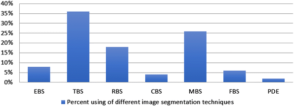 Image Based Techniques for Crack Detection, Classification and Quantification in Asphalt ...