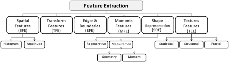 Image Based Techniques for Crack Detection, Classification and Quantification in Asphalt ...