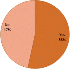 Image Based Techniques for Crack Detection, Classification and Quantification in Asphalt ...