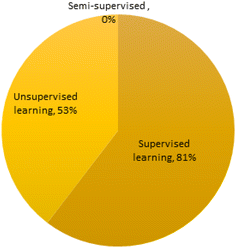 Image Based Techniques for Crack Detection, Classification and Quantification in Asphalt ...