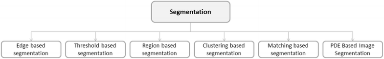 Image Based Techniques for Crack Detection, Classification and Quantification in Asphalt ...
