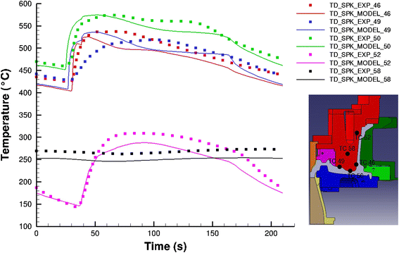 Process Modeling of Low-Pressure Die Casting of Aluminum Alloy ...