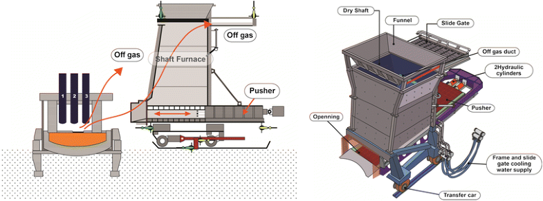 Review of Innovative Energy Savings Technology for the Electric Arc ...