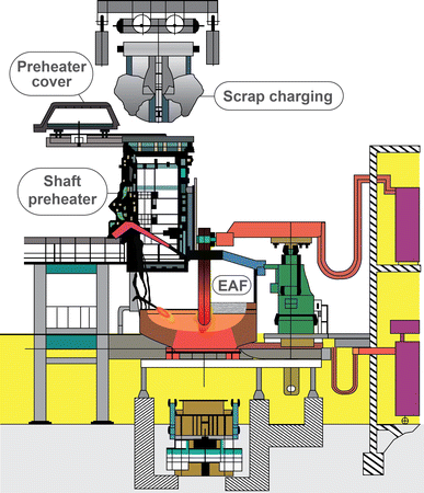 Review of Innovative Energy Savings Technology for the Electric Arc ...