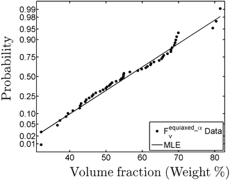 Yield Strength Prediction of Titanium Alloys | SpringerLink