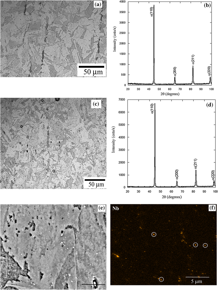 Additive Manufacturing of 17-4 PH Stainless Steel: Post-processing Heat ...
