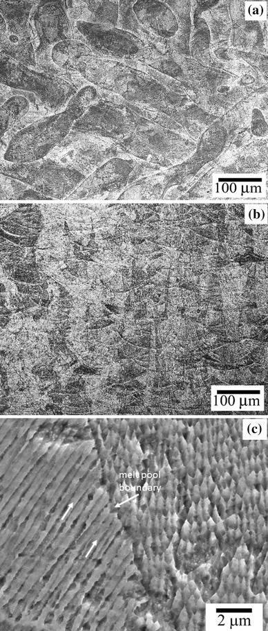 Additive Manufacturing of 17-4 PH Stainless Steel: Post-processing Heat ...
