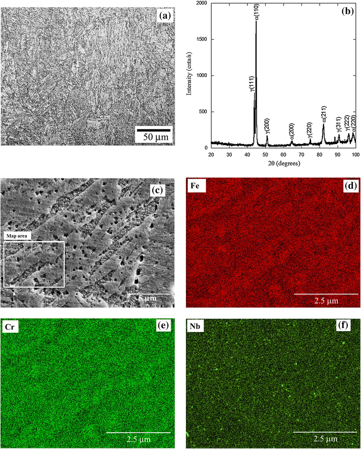 Additive Manufacturing of 17-4 PH Stainless Steel: Post-processing Heat ...