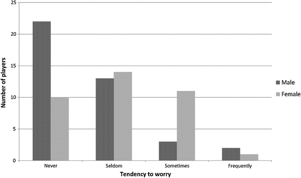Concussion in rugby: knowledge and attitudes of players | SpringerLink
