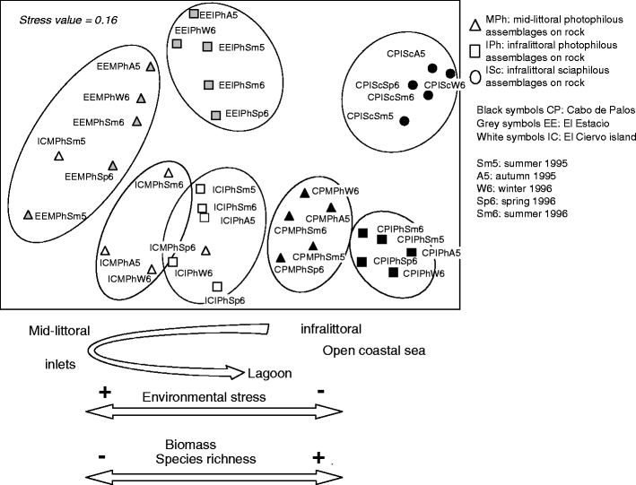 Coastal lagoons: “transitional ecosystems” between transitional and ...