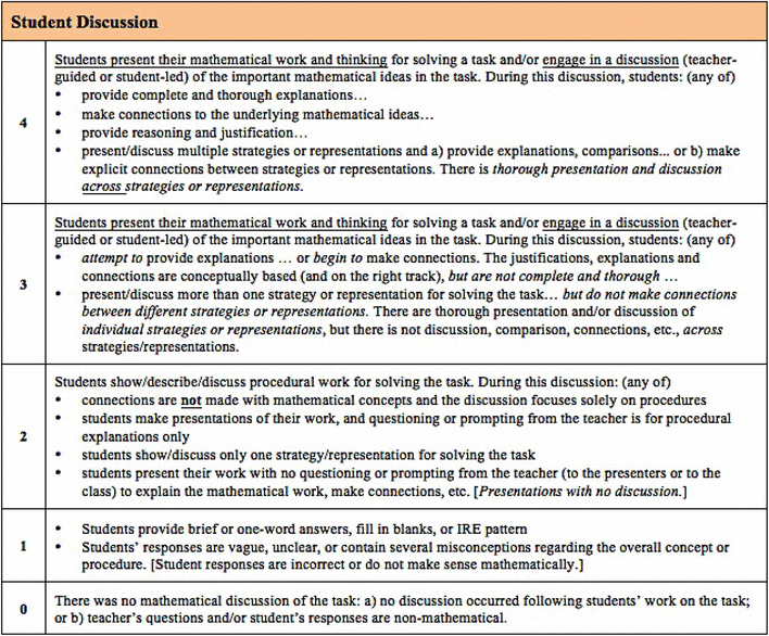 The Instructional Quality Assessment as a tool for reflecting on ...