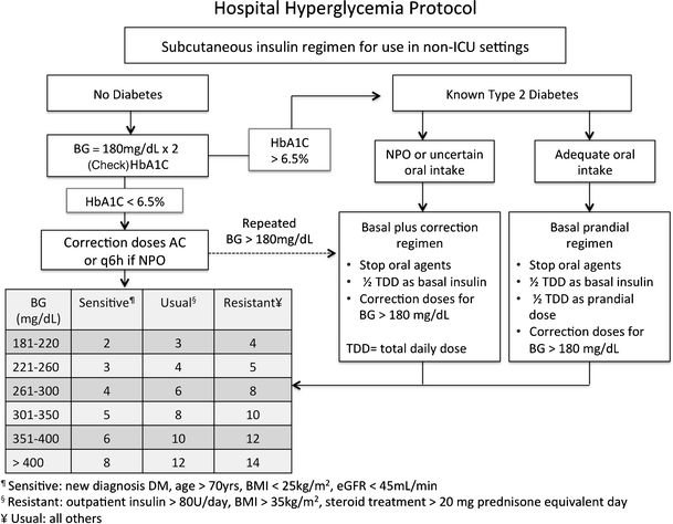 The Emory University Perioperative Algorithm for the Management of ...